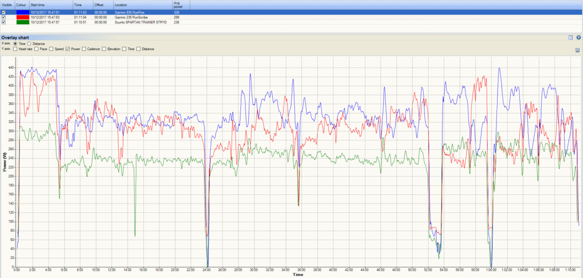 Garmin Running Power - An Explainer [2022]