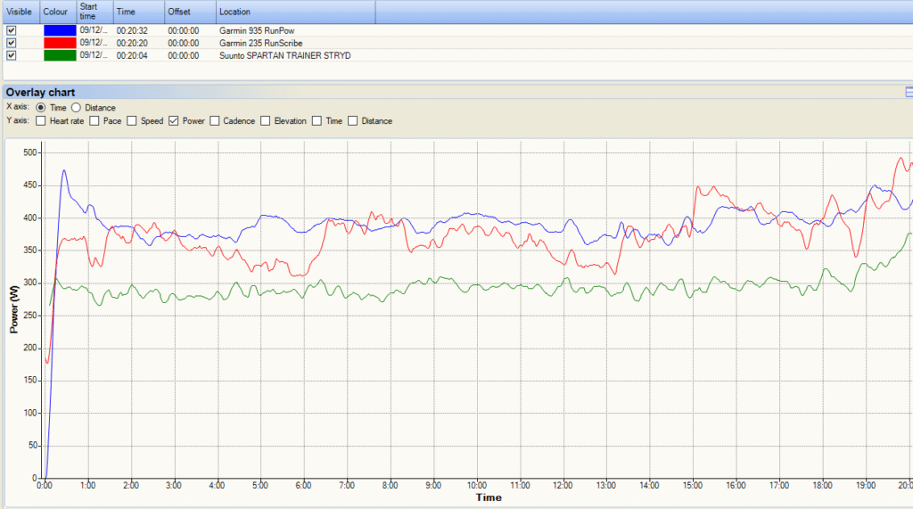 Garmin Running Power: A Complete Beginner's Guide
