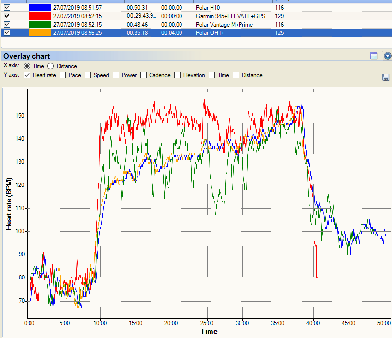 Instabeat and the Garmin 945 with oHR - first Swim with the new Betaware