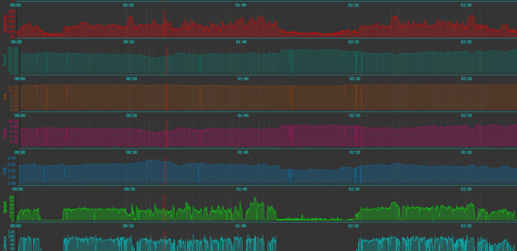 Humon Hex Review ⬢ Muscle Oxygen Use-Case Scenarios