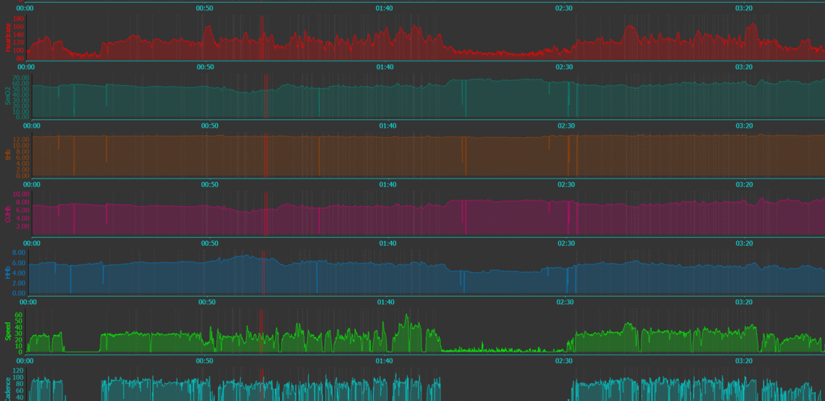 Humon Hex Review ⬢ Muscle Oxygen Use-Case Scenarios