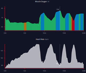 Humon Hex Review ⬢ Muscle Oxygen Use-Case Scenarios