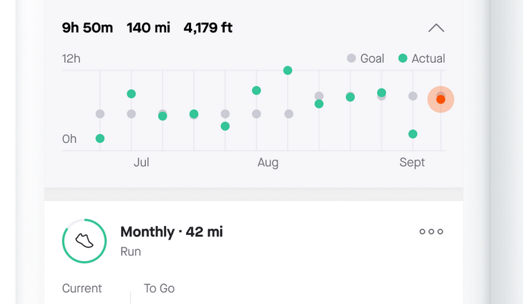 new STRAVA Goal Graphs