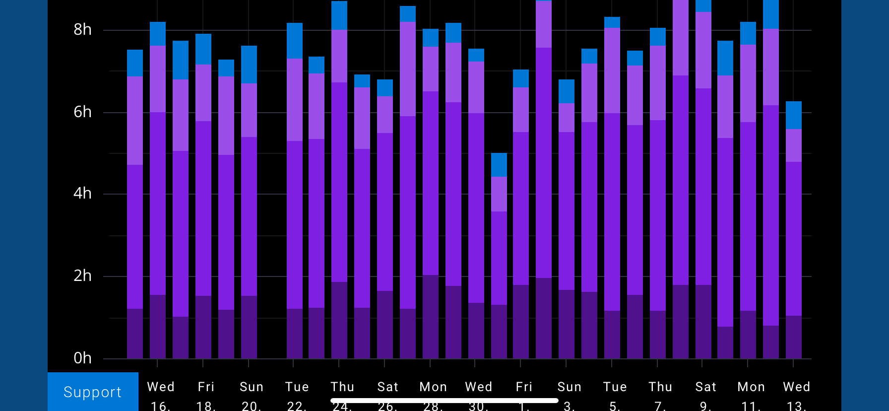Garmin Sleep Coach - An Explainer