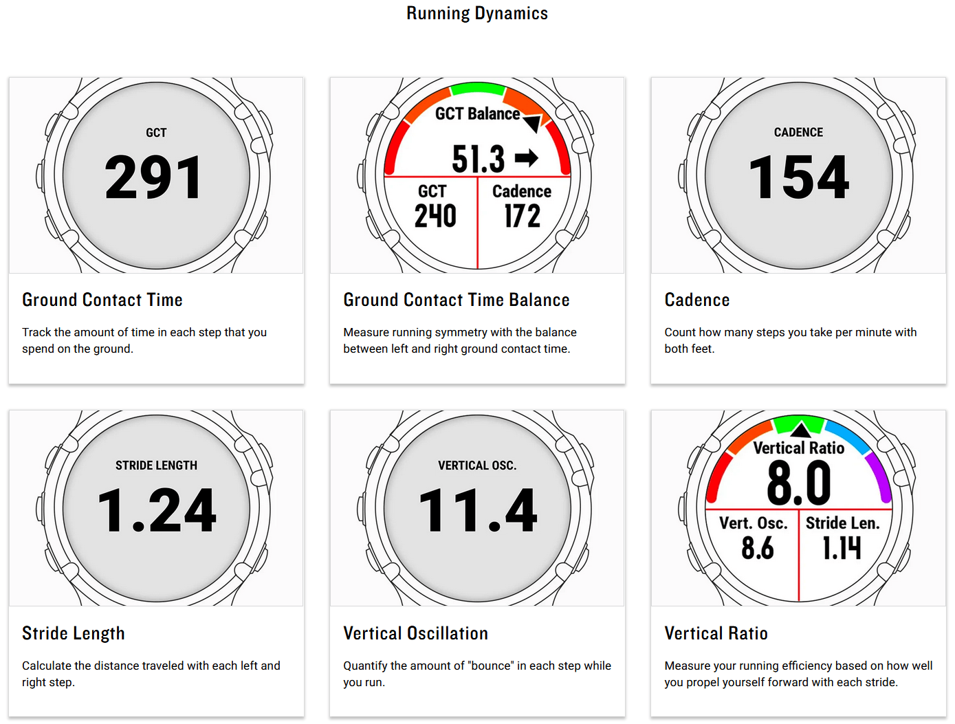 new Garmin WRIST Running Dynamics - Which models will get it?