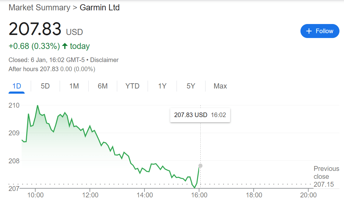 Markets react positively to Garmin INSTINCT 3 launch
