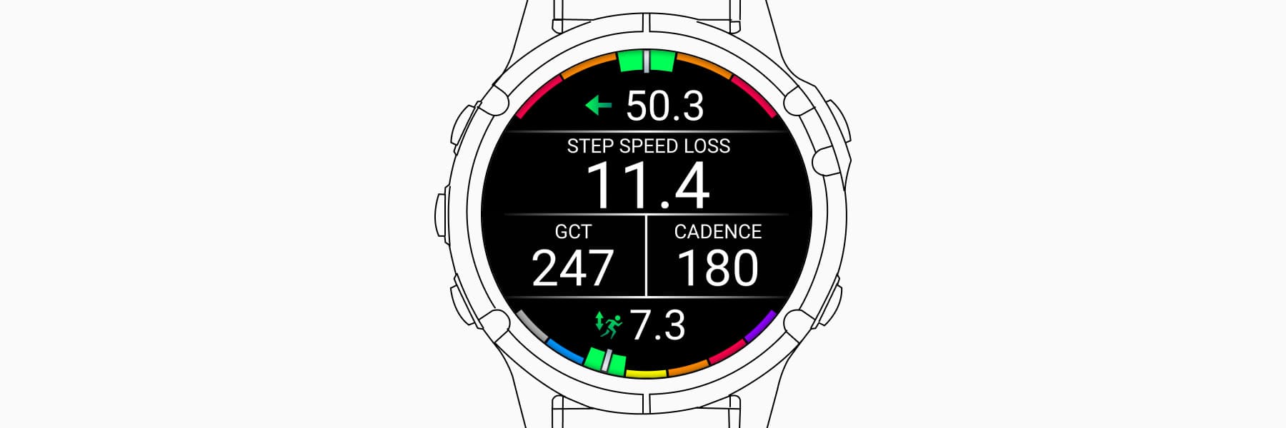 Step Speed Loss - all you need to know about Garmin's new running form ...