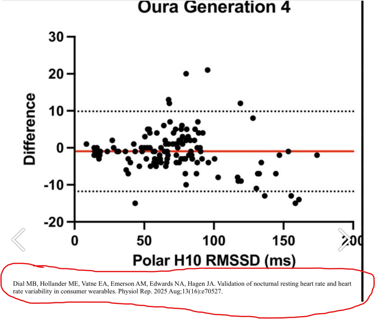 Garmin beaten by Oura & Whoop in HRV accuracy showdown