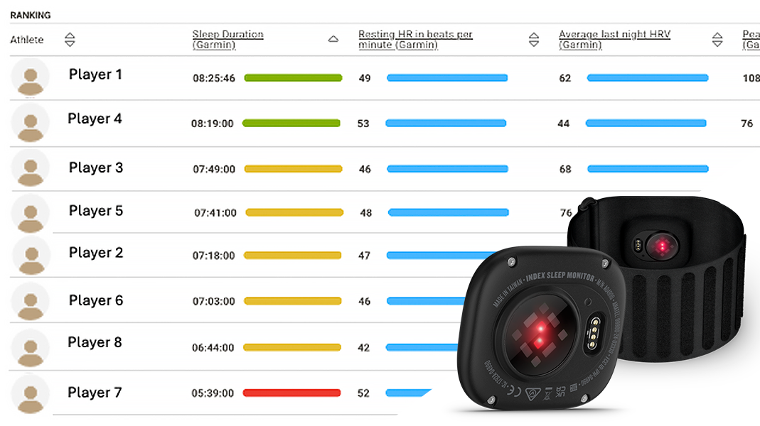 Firstbeat Sports Garmin Integration: Sleep Data for Teams