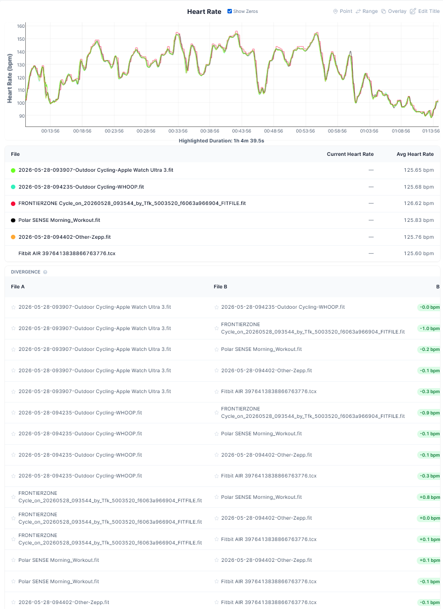 Fitbit Air Treadmill HR Accuracy: Cadence Lock Failure Explained