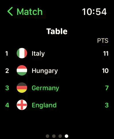 Apple Watch World Cup App: FotMob Brings Live Scores