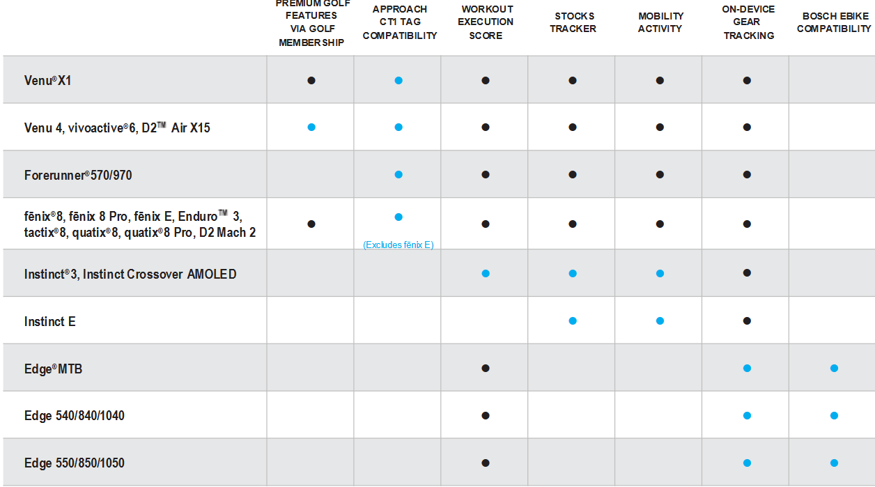 New Garmin Features - Q2 2026 - Do You Miss Out?